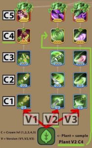 Sssnaker Skill Combinations 2024 and Snake Tier List