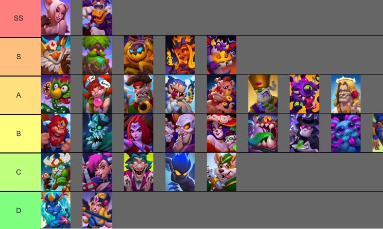 Ludus Tier List 2025 - Best Heroes and Ability Boost