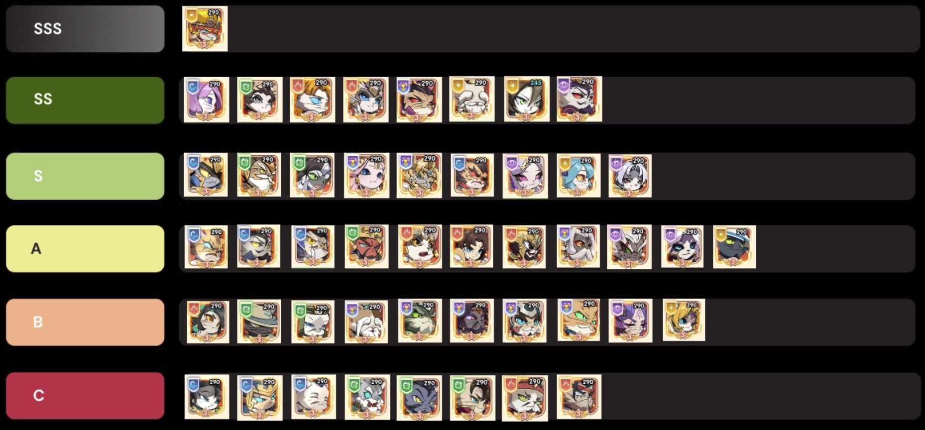 Rise of Kittens Tier List 2025 and Best Heroes & Cat Line Up