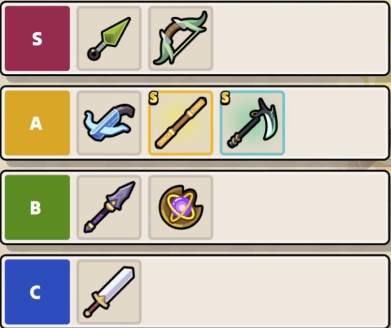 Nightfall Kingdom Frontier TD Tier List - Heroes, Weapons