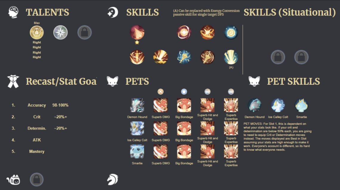 Go Go Muffin Acolyte Build Guide - Skills, Talent, Pets