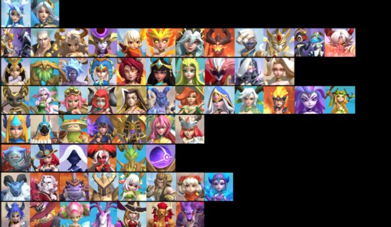 Hero Clash Tier List January 2025 - Heroes Awakening Guide