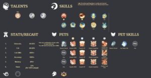 NEW Go Go Muffin Classes Guide 2025 - Tier List & Builds