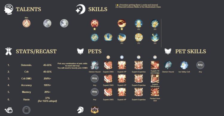 NEW Go Go Muffin Classes Guide 2025 - Tier List & Builds