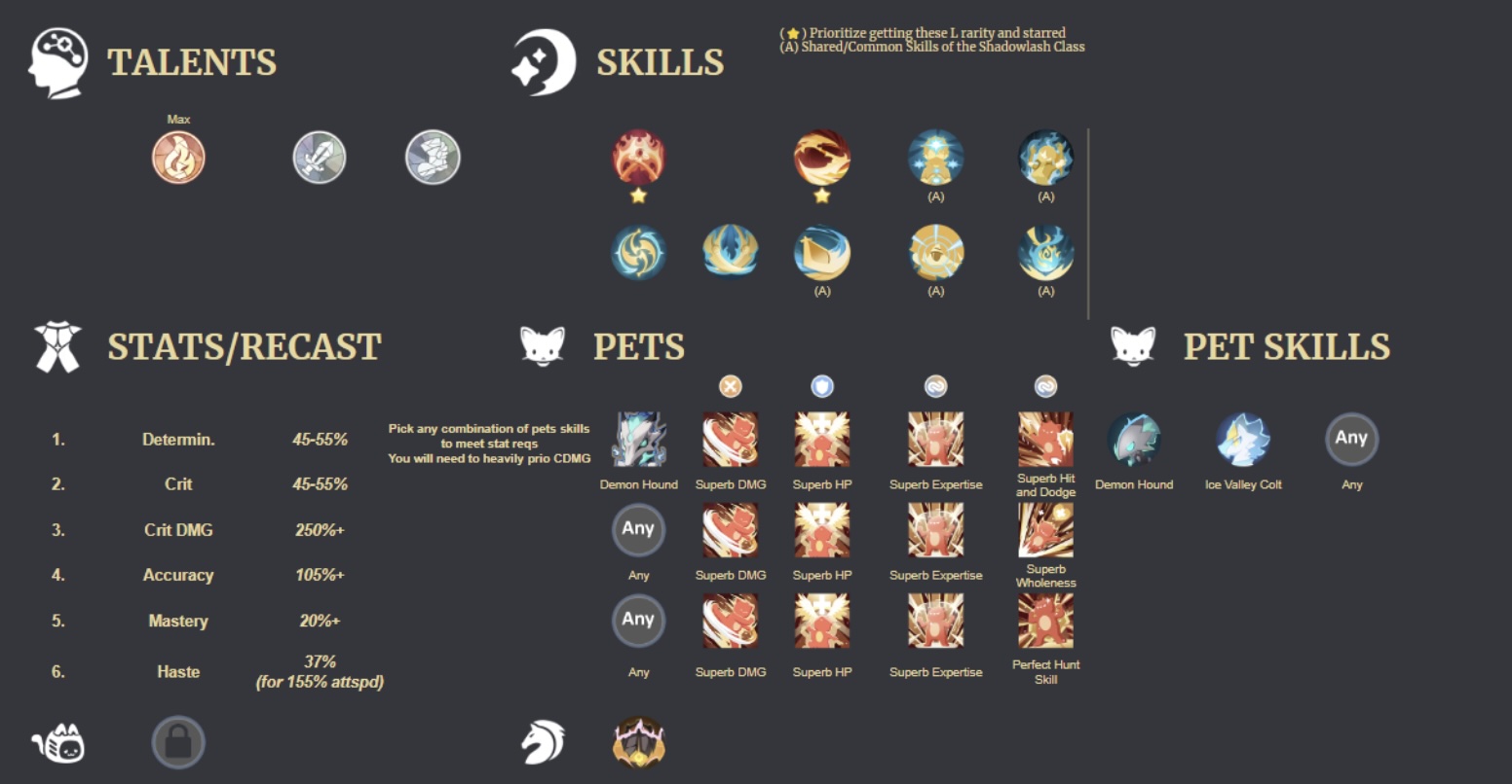 NEW Go Go Muffin Classes Guide 2025 - Tier List & Builds