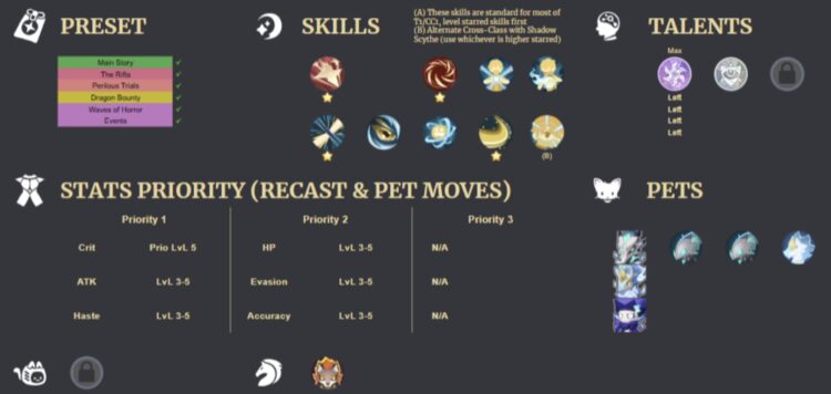 NEW Go Go Muffin Classes Guide 2025 - Tier List & Builds