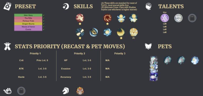 NEW Go Go Muffin Classes Guide 2025 - Tier List & Builds