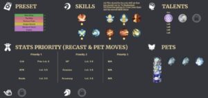 NEW Go Go Muffin Classes Guide 2025 - Tier List & Builds