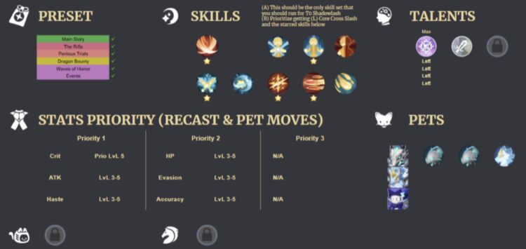 NEW Go Go Muffin Classes Guide 2025 - Tier List & Builds