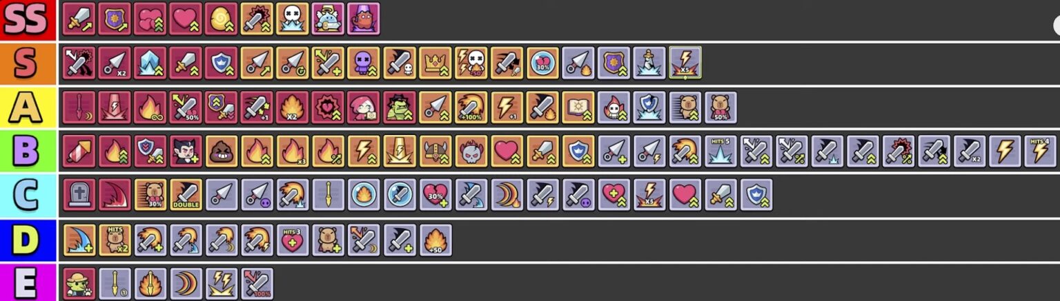 Capybara GO Tier List - Best Gears, Skills, Weapons Guide