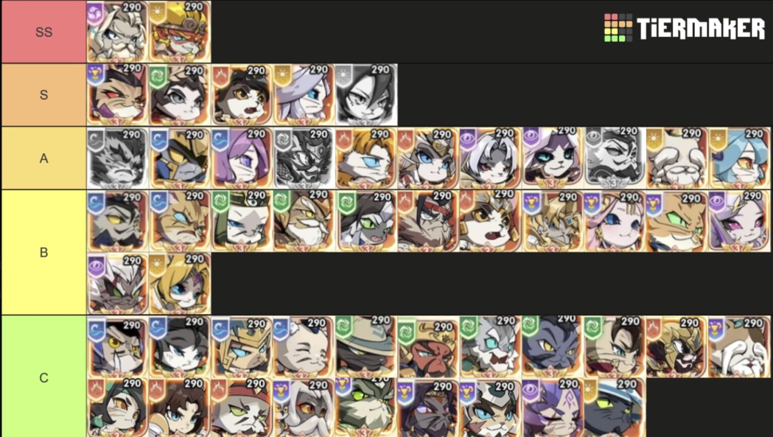 Rise of Kittens Tier List 2025 and Best Heroes & Cat Line Up