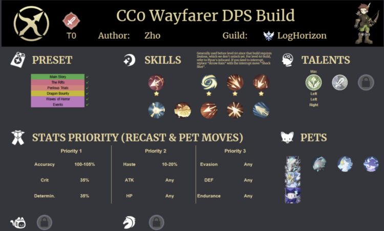 NEW Go Go Muffin Classes Guide 2025 - Tier List & Builds