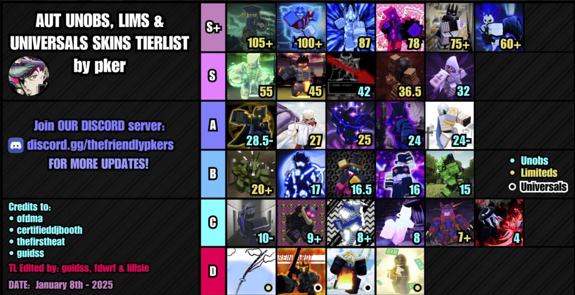 AUT Tier List 5.1 - Aut Best Stands & Skins Values 2025