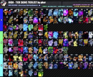 YBA Tier List 1.78 - Pker YBA Skins Values 2025 Fenruary
