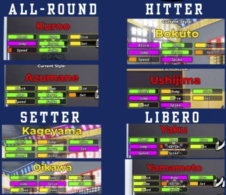 Volleyball Legends Tier List Update 13 - Timeskip Kagayomo