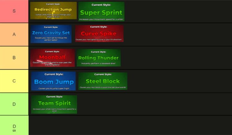 Volleyball Legends Tier List Update 13 - Timeskip Kagayomo
