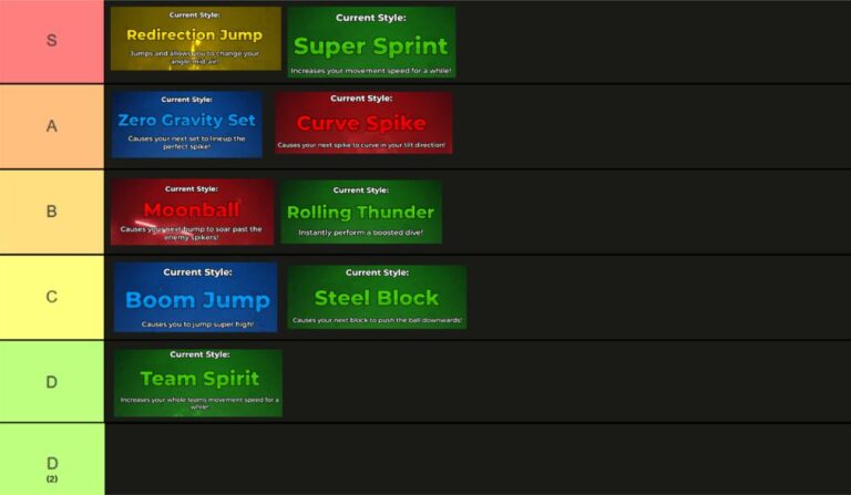 Volleyball Legends Tier List Update 13 - Timeskip Kagayomo