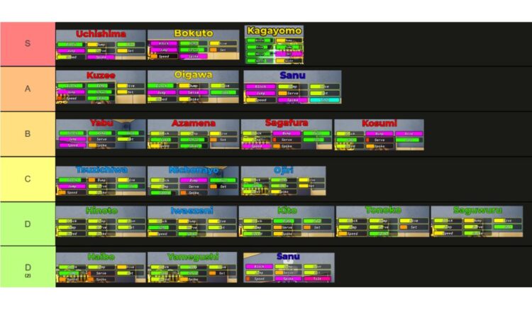 Volleyball Legends Tier List Update 13 - Timeskip Kagayomo