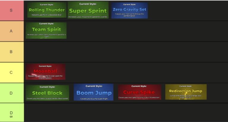 Volleyball Legends Tier List Update 13 - Timeskip Kagayomo