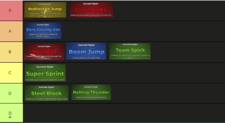 Volleyball Legends Tier List Update 13 - Timeskip Kagayomo