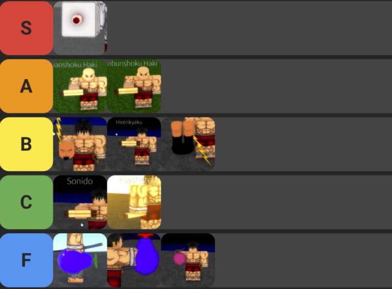 Project XL v7.3 Tier List & Values List, Best Race (2025)