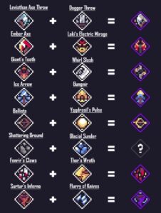 Asgard's Fall Viking Survivors Guide - Weapons Combo