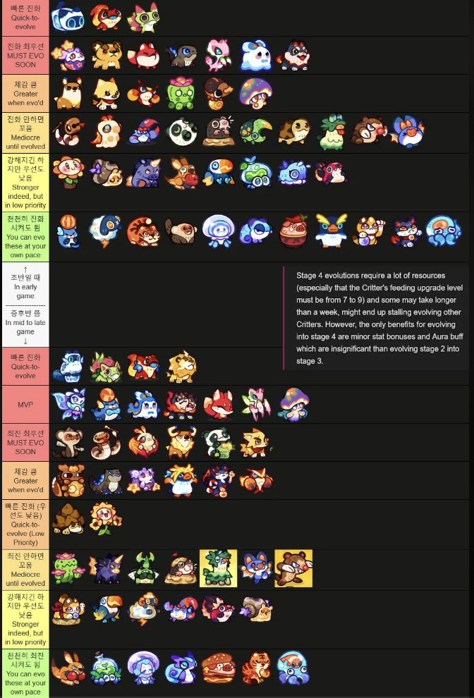 Clash of Critters T1 to T2 Priority Tier List and T2 / T3